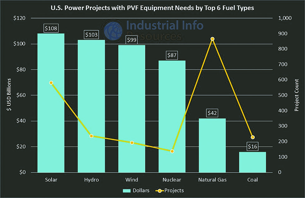 Mid-Year Outlook: Renewable Energy Faces Greater Hurdles | phcppros