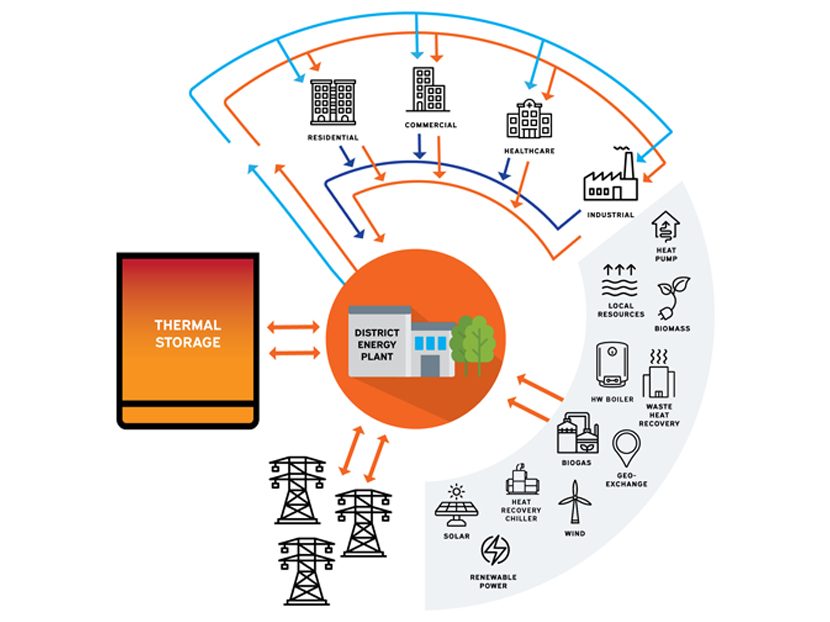 Connecting the Dots on District Energy Systems | phcppros
