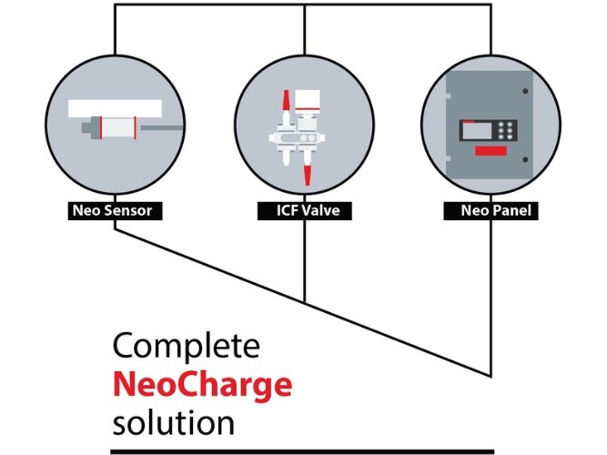 Danfoss NeoCharge | phcppros