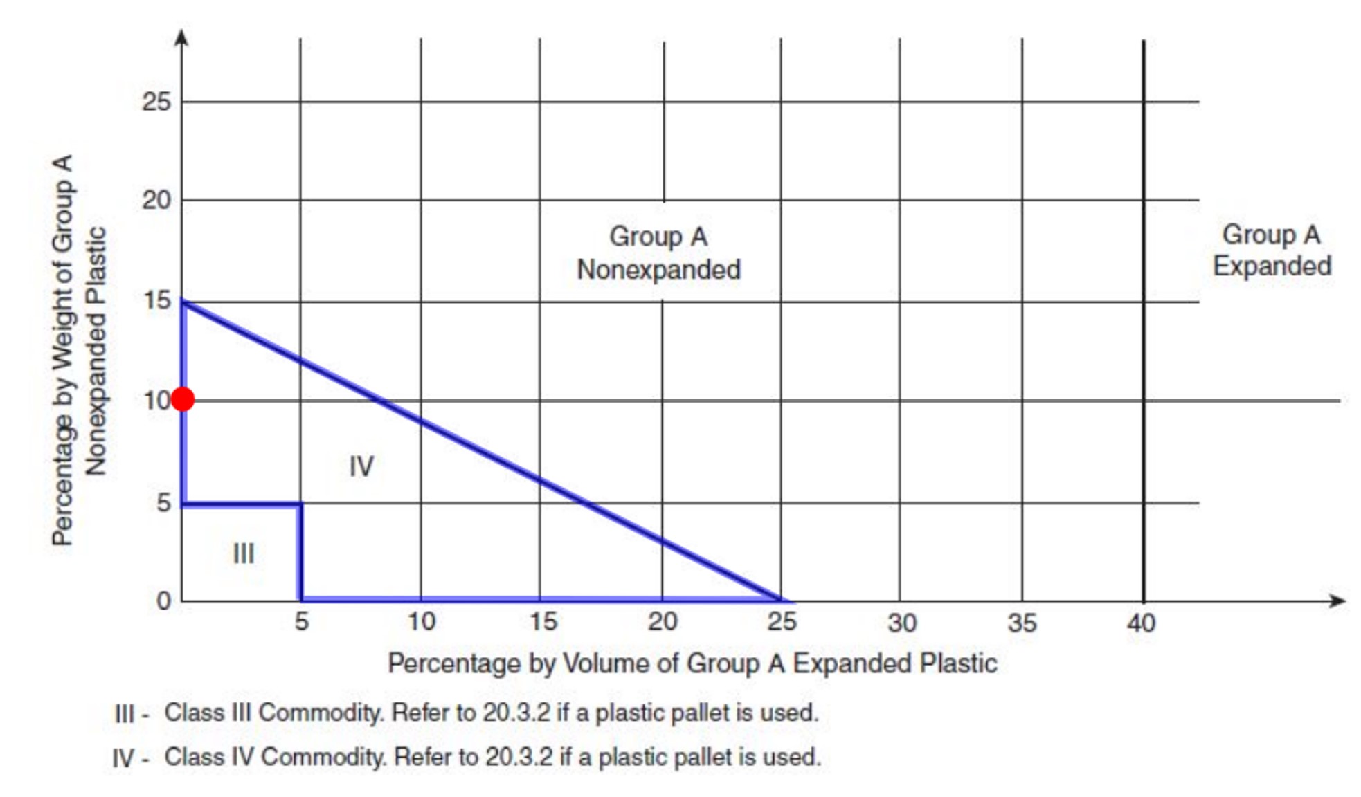 Your Step-by-Step Guide to Sprinkler Protection of Storage Occupancies ...