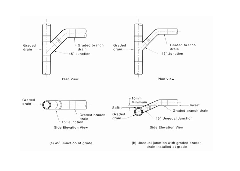 Modern Fixtures, Antiquated Drains and Water Efficiency | phcppros