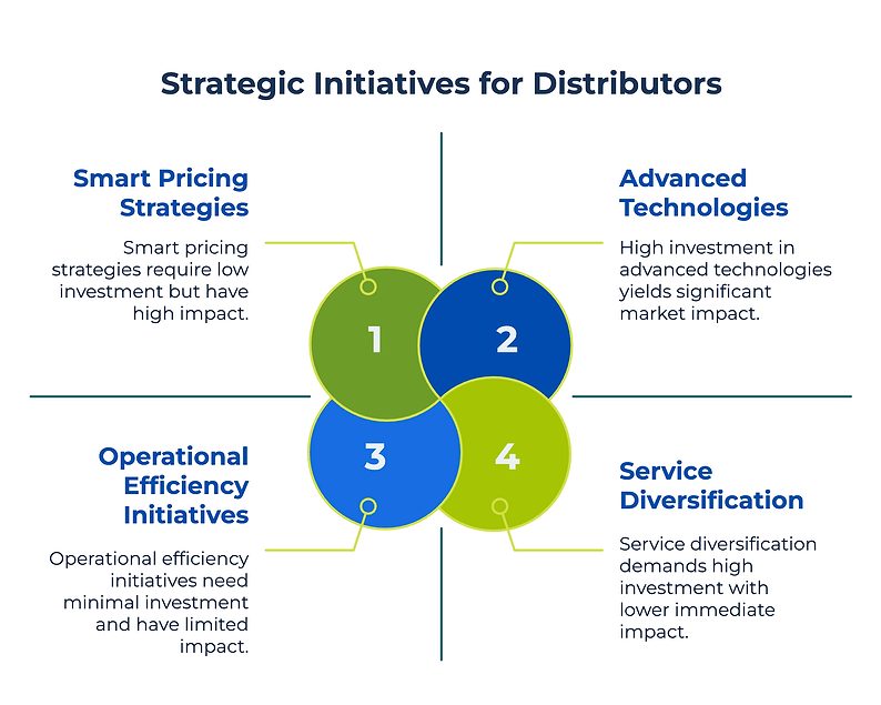 Beyond Price Hikes: Strategic Approaches to Managing Rising Tariffs in ...