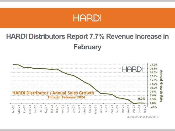 HARDI Distributors Report 7.7 Percent Revenue Increase in February ...