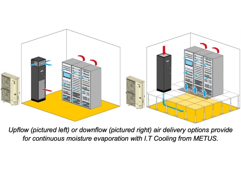 METUS I.T. Cooling Indoor Unit | phcppros