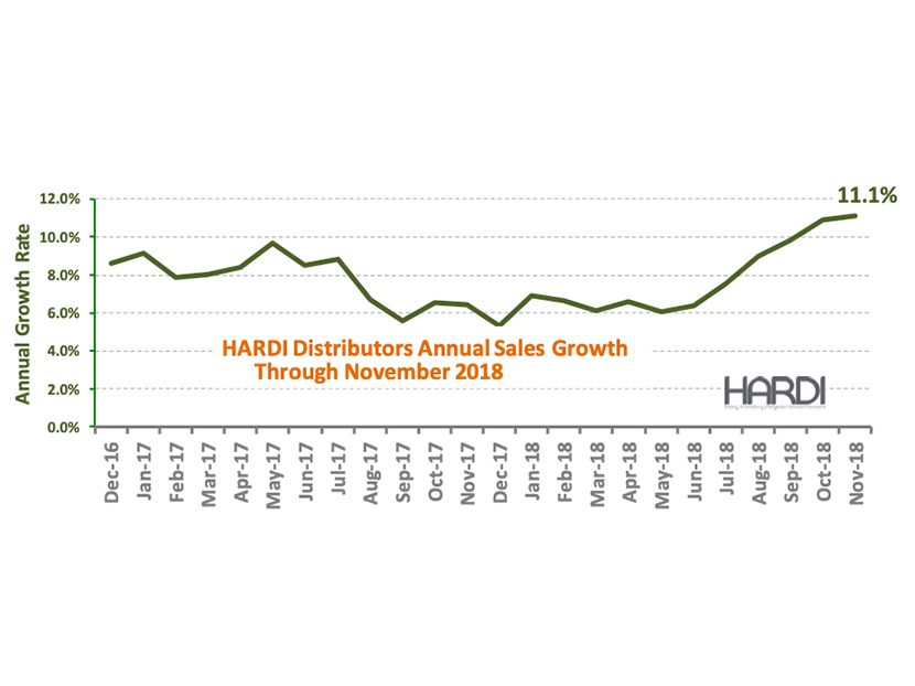HARDI Distributors Report 12.2 Percent Revenue Increase in November ...