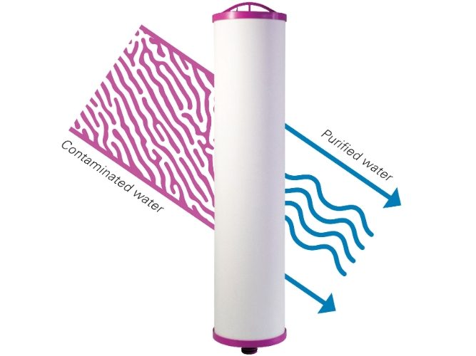 ENPRESS PIONEER PF PFAS Selective Filter | phcppros