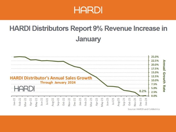 HARDI Distributors Report 9 Percent Revenue Increase in January | phcppros