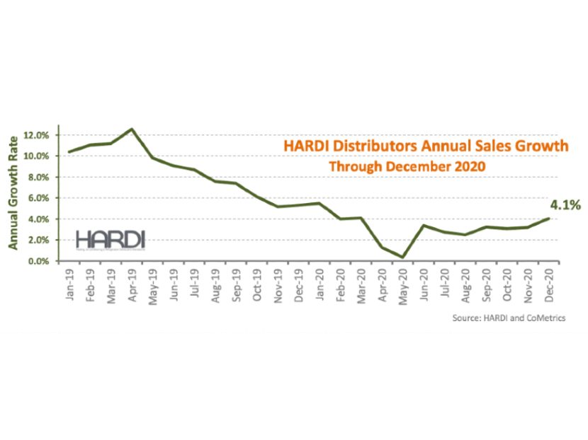HARDI Distributors Report 21.4 Percent Revenue Increase in December | 2021-02-01 | phcppros