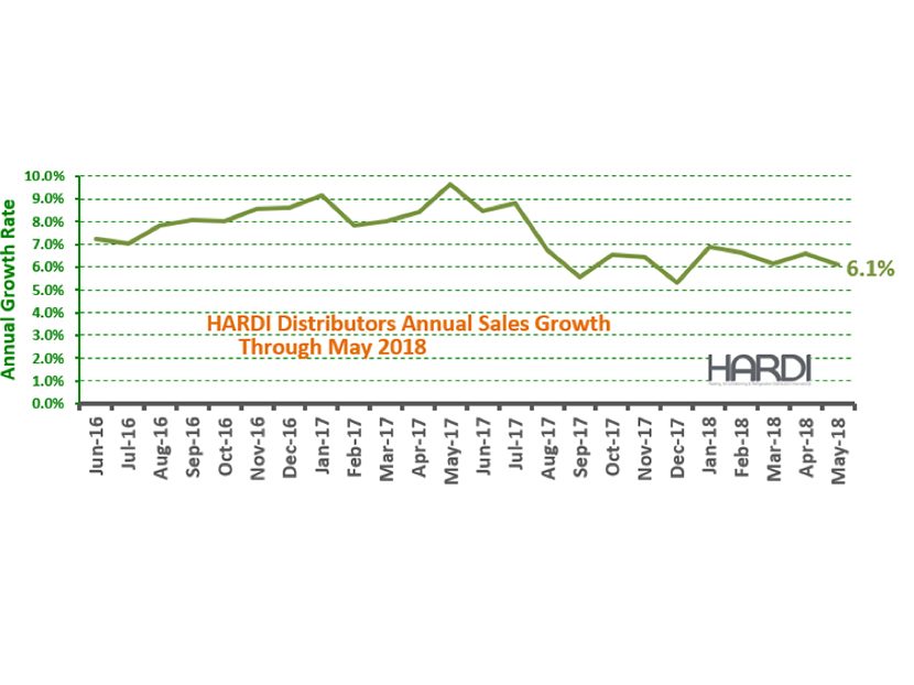 HARDI Distributors Report 19.8 Percent Revenue Increase in May | 2018 ...
