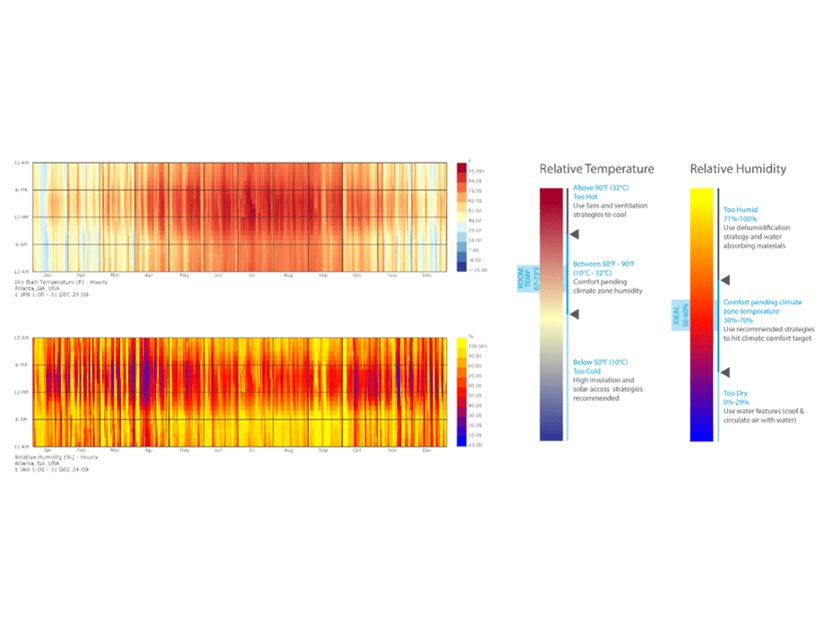 Digital Exclusive: How to use Passive Strategies in your Design | phcppros