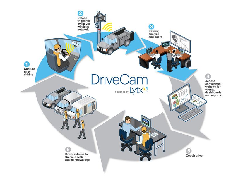 ACCA Welcomes Lytx as Official Driver Safety Partner | 2019-03-01 ...