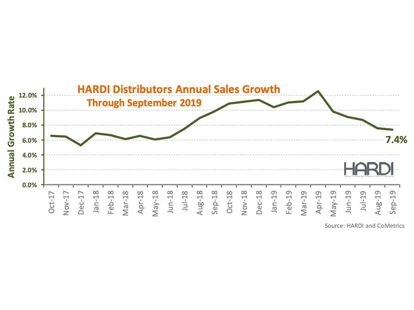 HARDI Distributors Report 11.9 Percent Revenue Growth in September ...