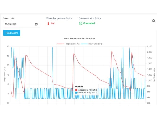 Wint Introduces AI-Powered Water Temperature Analysis to Identify ...