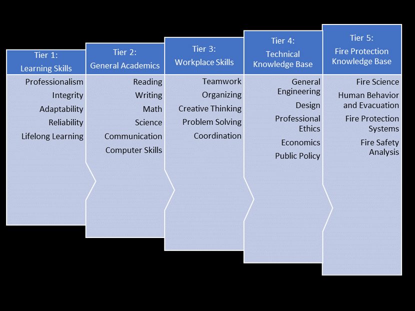 SFPE Core Competencies and Fire Suppression System Design | 2020-07-05 ...