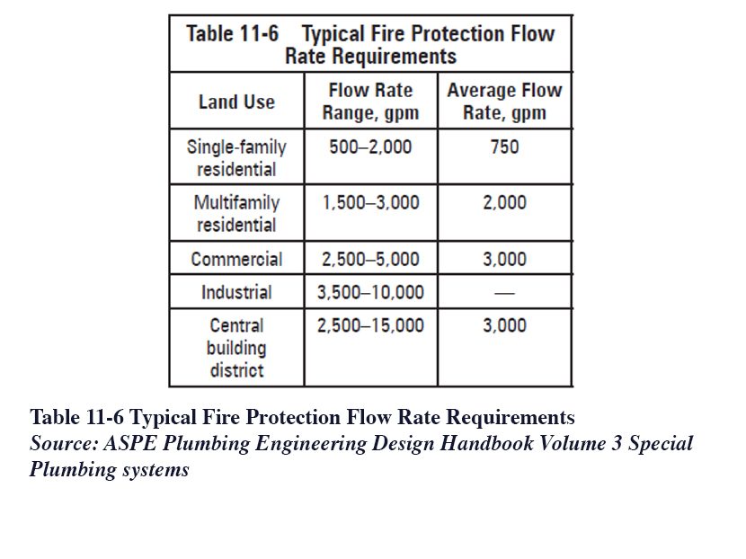 Water Main Failures | 2018-05-24 | phcppros