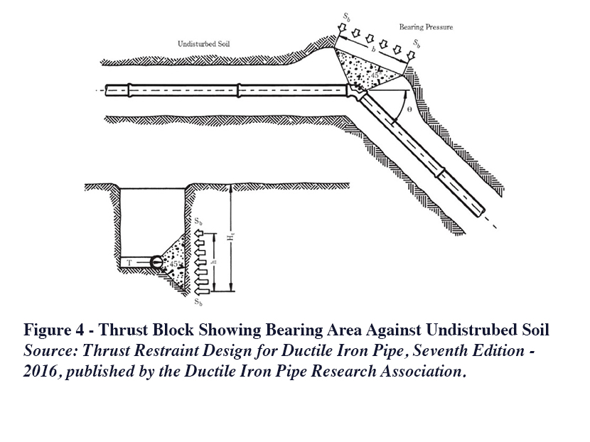 Pipe Thrust Block Design IV. G. Design Worksheets Subsurface Sewage