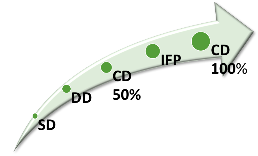 The Ultimate Project Triangle: Scope Schedule Budget | 2017-09-24 ...