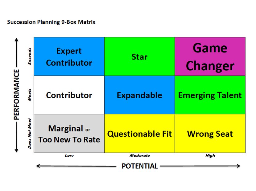 Succession Planning: If Not Now, When? | 2020-03-02 | phcppros