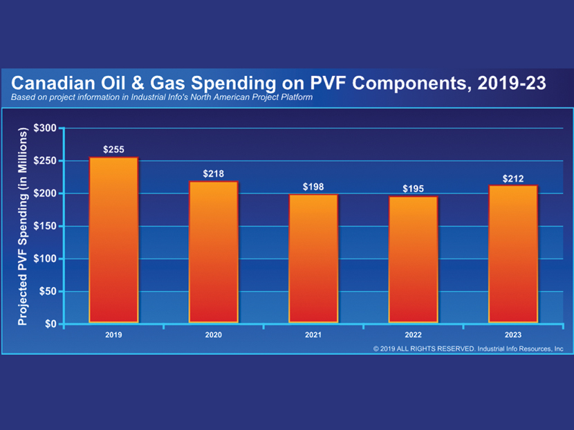 PVF Spending Through 2023 | 2019-10-08 | phcppros