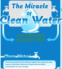 Infographic on Clean Water | phcppros